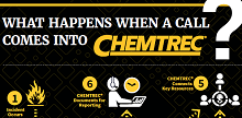 Fact Sheets | CHEMTREC